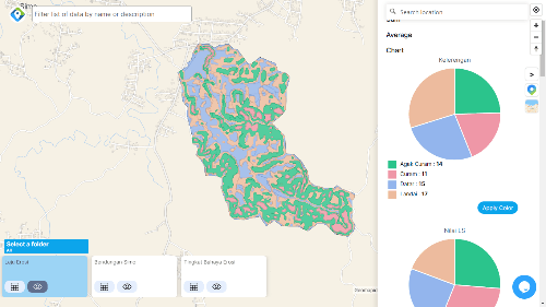 Pemetaan Laju Erosi dan Analisis Sedimentasi dalam Mewujudkan Kota dan ...